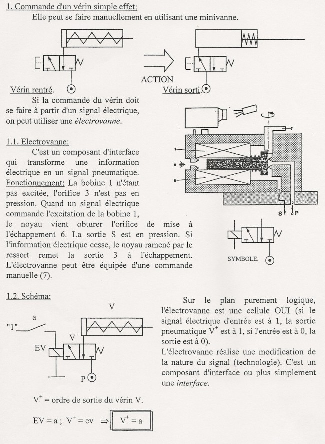 Les Vérins Simple Effet :: explications sur la méthode électrique ...