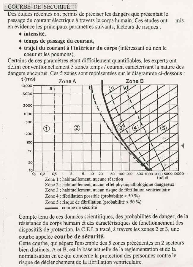 La Sécurité avant tout :: explications sur la méthode électrique ...