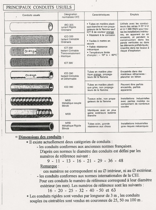 L'acheminement des conducteurs :: explications sur la méthode ...